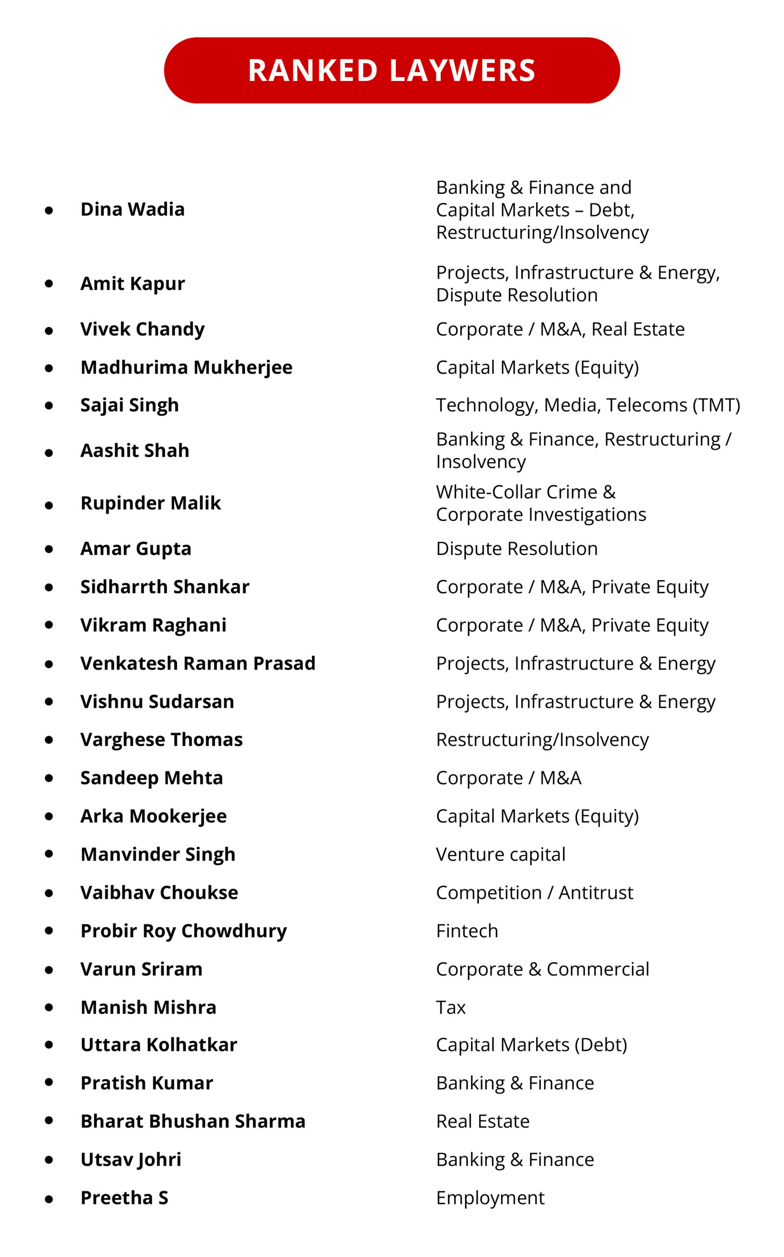 Rankings | Chambers and Partners 2024 Asia-Pacific | JSA - JSA